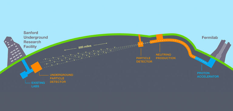 SMU, UTA Scientists To Help Unlock Mystery of Neutrinos » Dallas Innovates