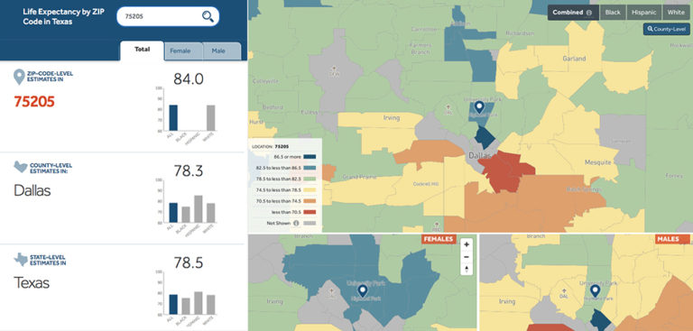 Discovery: UTSW Creates Life Expectancy Map for the Ages; Bone ...