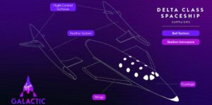 Two DFW Companies Named Primary Suppliers for Virgin Galactic ...