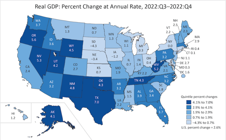 Report: Texas Leads U.S. With Fastest Economic Expansion » Dallas Innovates