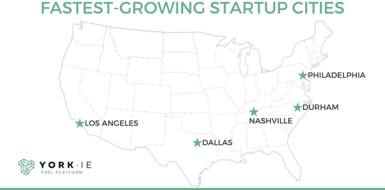 Dallas Metro Ranks as America's No. 3 Fastest-Growing Startup City ...